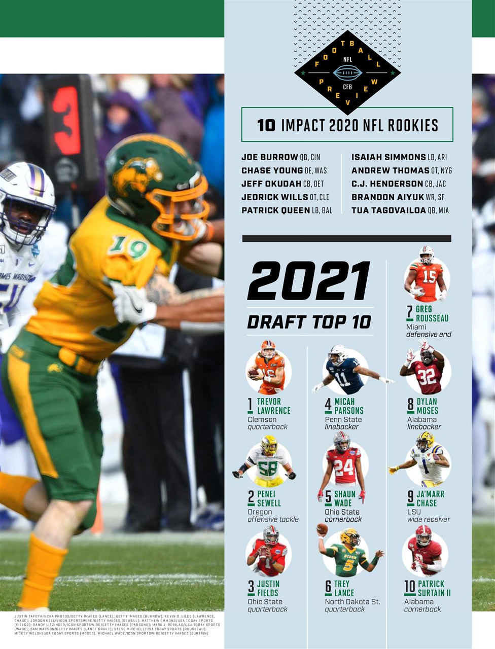 Sports Illustrated Magazine - Football Preview 2020 Back Issue
