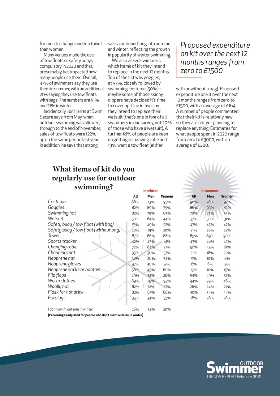 Outdoor Swimmer Magazine - Trends in Outdoor Swimming Report Special Issue