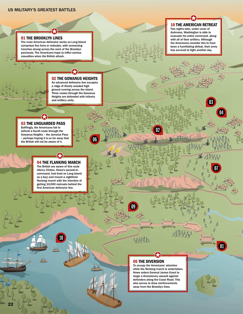 History of War Bookazine - History of War US Military's Greatest ...