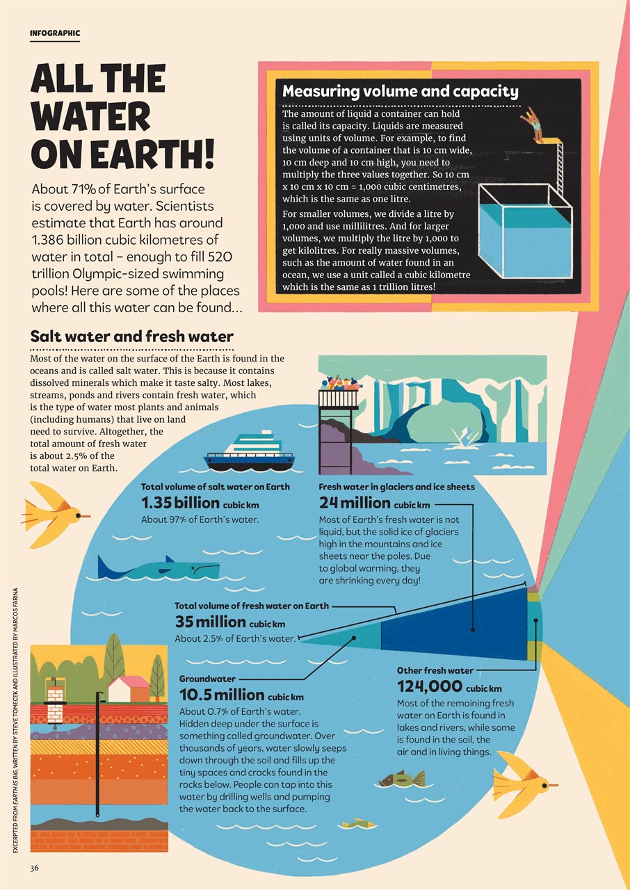 What on Earth! Magazine - Dec 2022/ Jan 2023 Back Issue