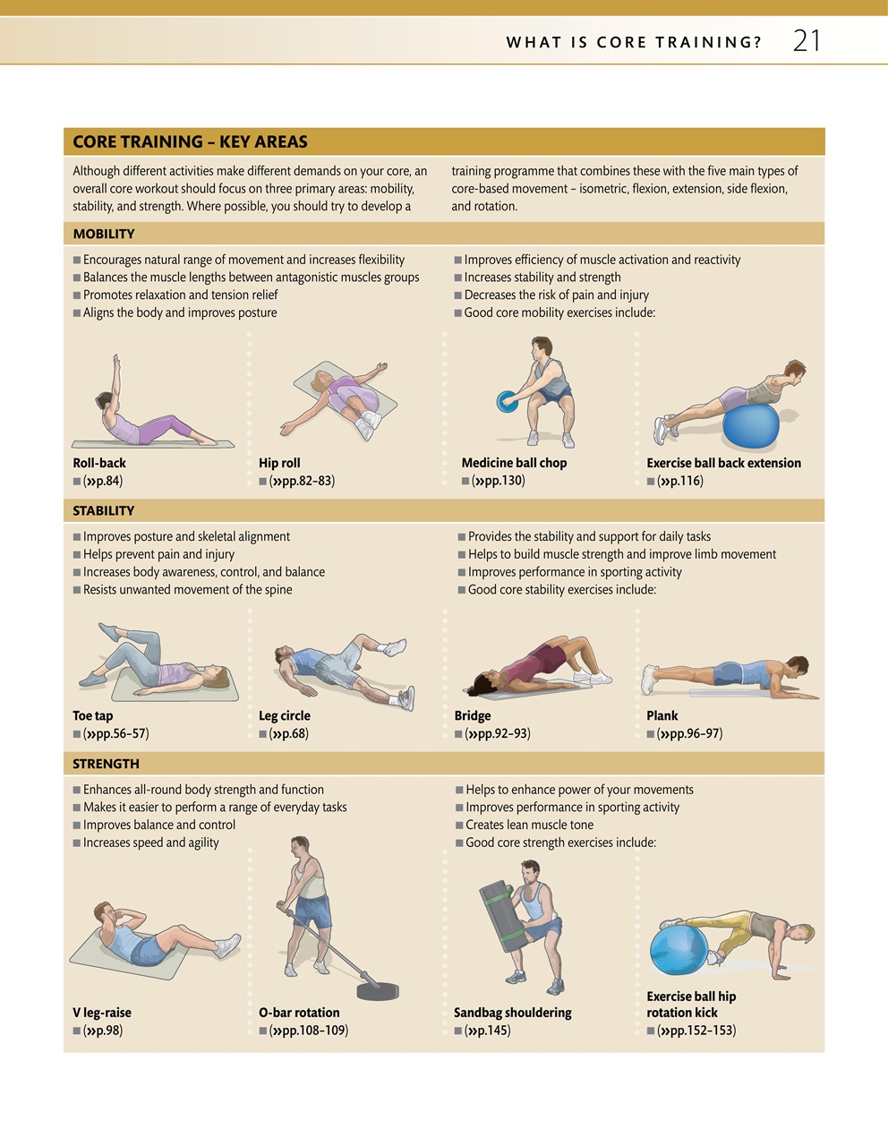 Lifestyle Bookazine - The Core Strength Training Book Eleventh Edition ...