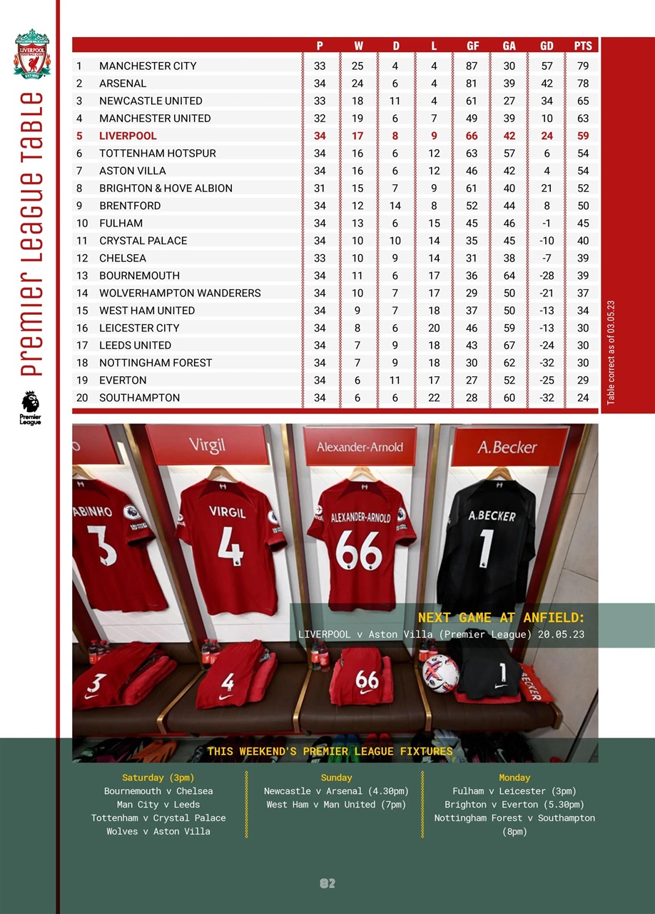 Liverpool FC Programmes - vs Brentford 22/23 Back Issue