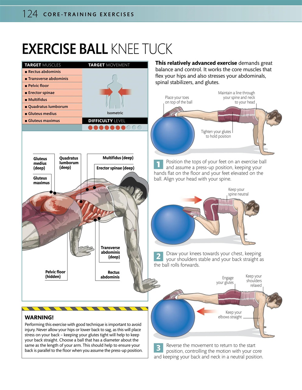 Lifestyle Bookazine - The Core Strength Training Book Thirteenth ...