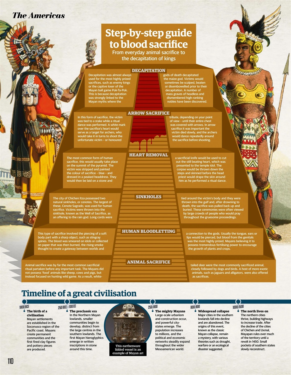 About History Bookazine - Ancient Civilisations Sixth Edition Back Issue
