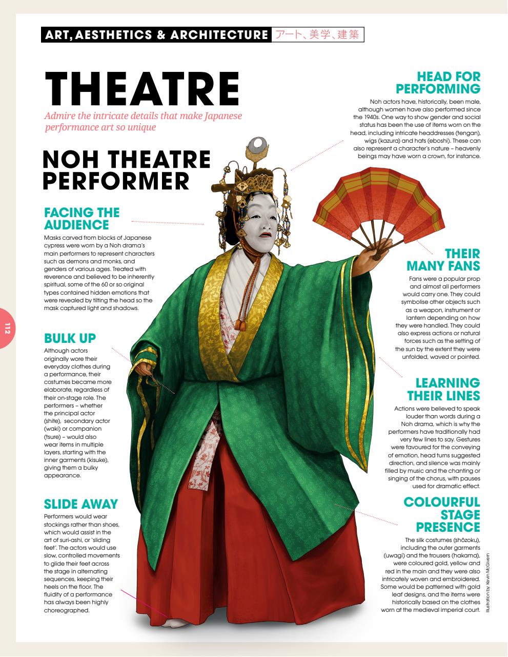 Lifestyle Bookazine - Book of Japan Fourth Edition Back Issue