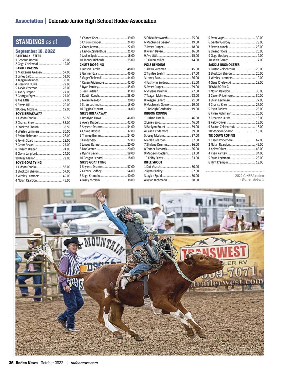 Rodeo Life Magazine - RN October 2022 Back Issue