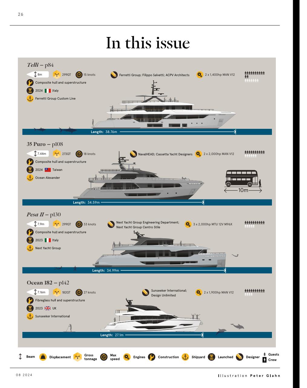 Boat International Magazine - August 2024 Back Issue