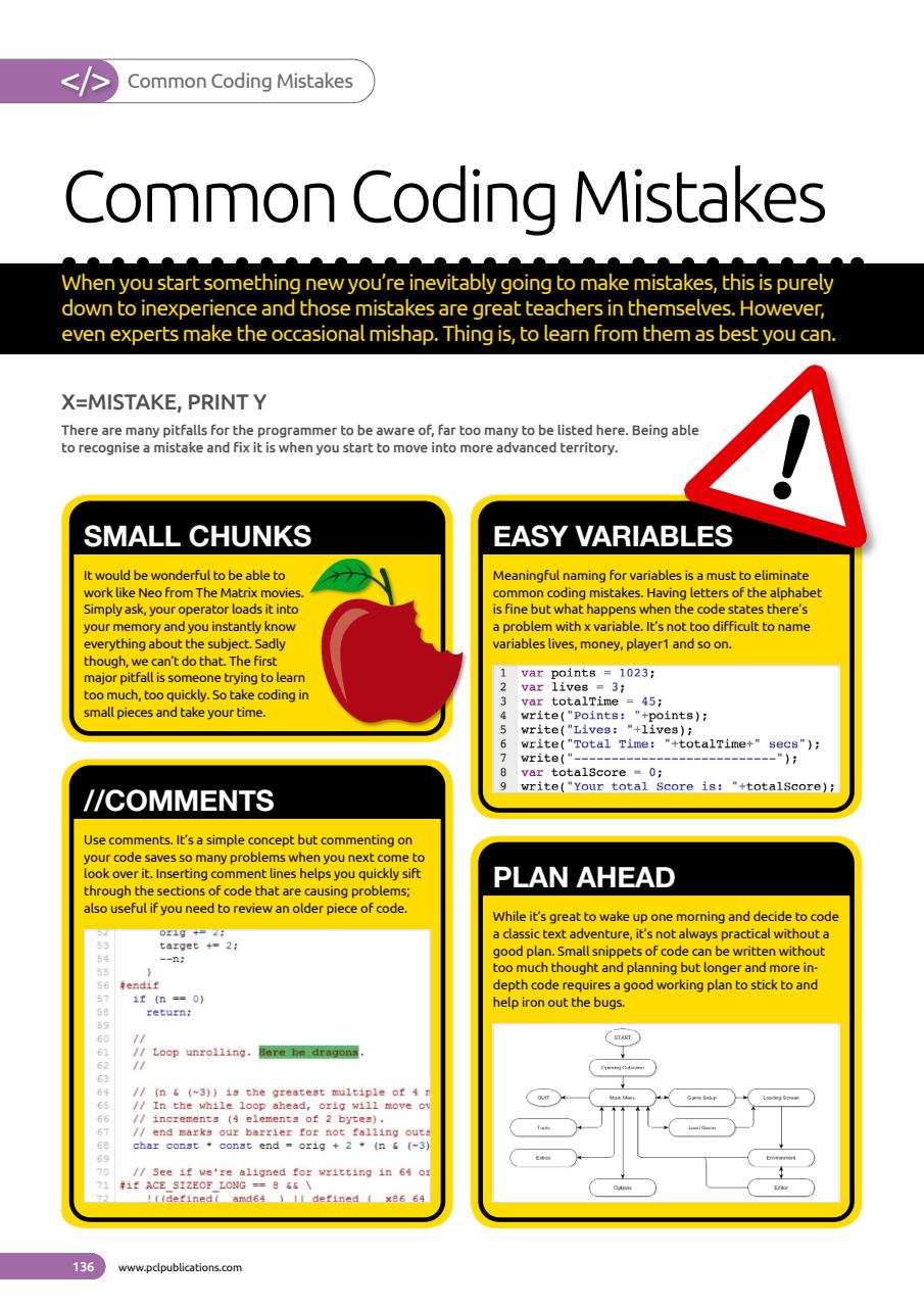 Coding And Programming The Complete Manual Subscriptions And Winter 2024