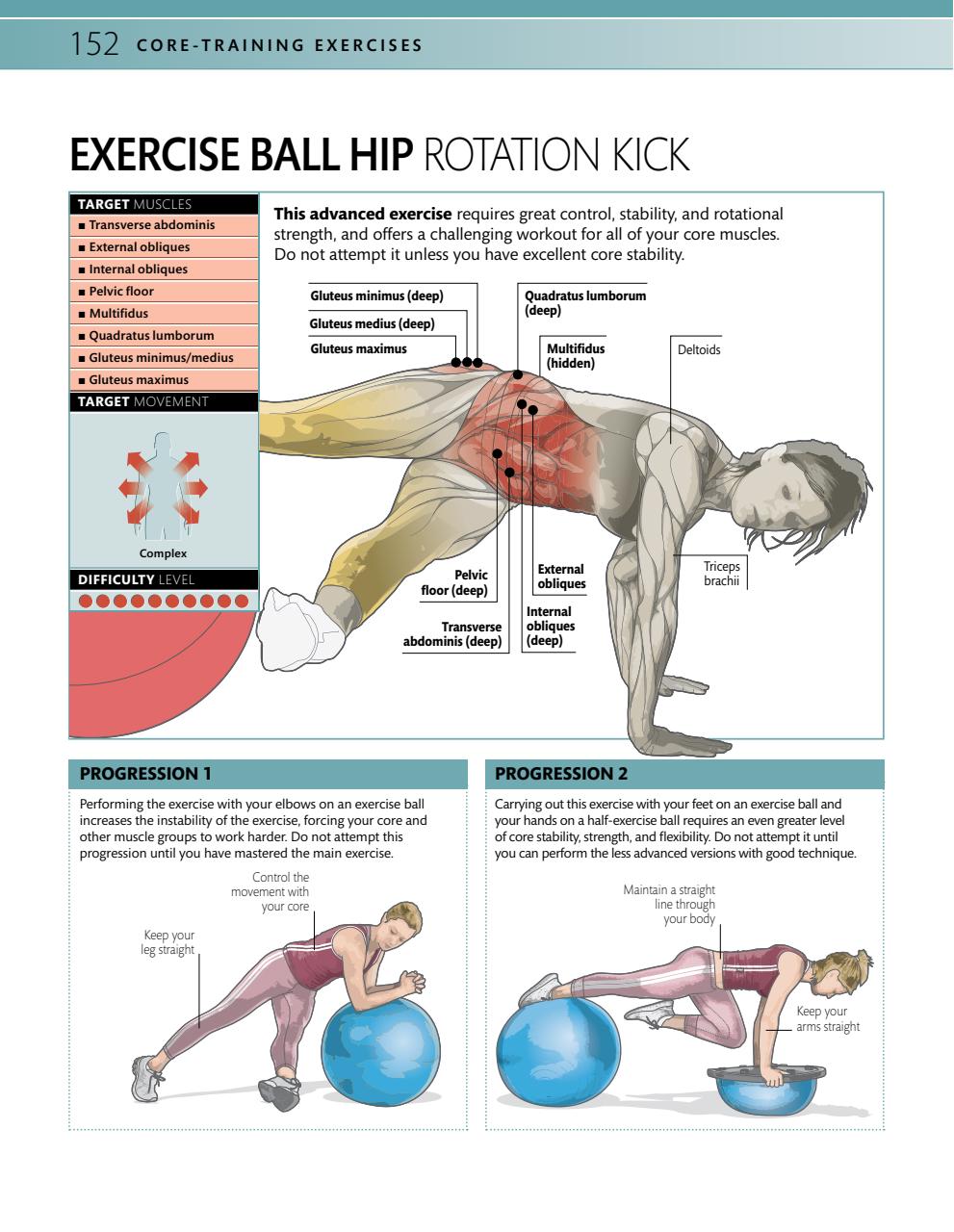 Lifestyle Bookazine - The Core Strength Training Book Sixteenth Edition ...