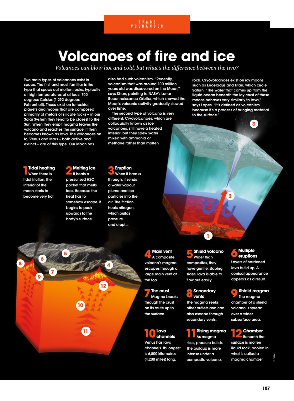 How It Works Bookazine - Understanding The Solar System Third Edition Back Issue
