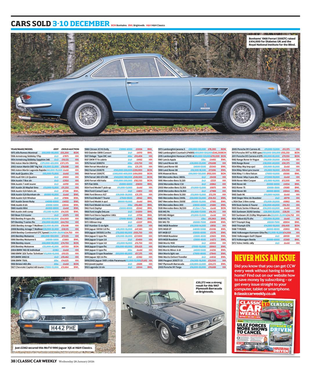 Classic Car Weekly Magazine - 28 January 2026 Retour à l'édition précédente